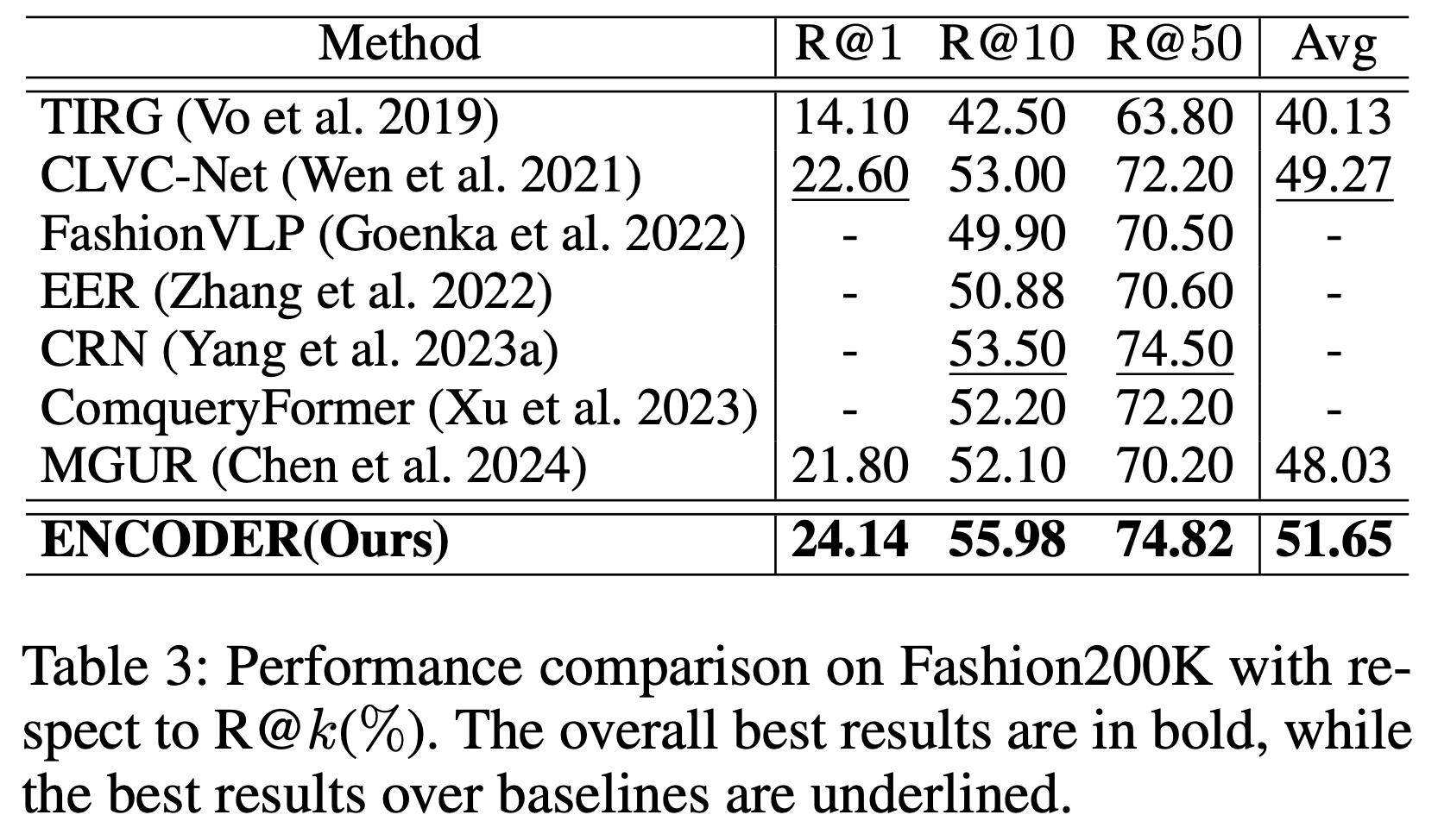 Encoder Entity Mining And Modification Relation Binding For Composed Image Retrieval