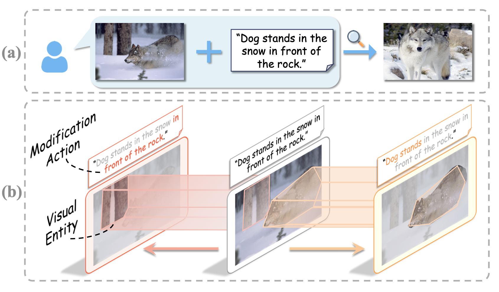 Encoder Entity Mining And Modification Relation Binding For Composed Image Retrieval