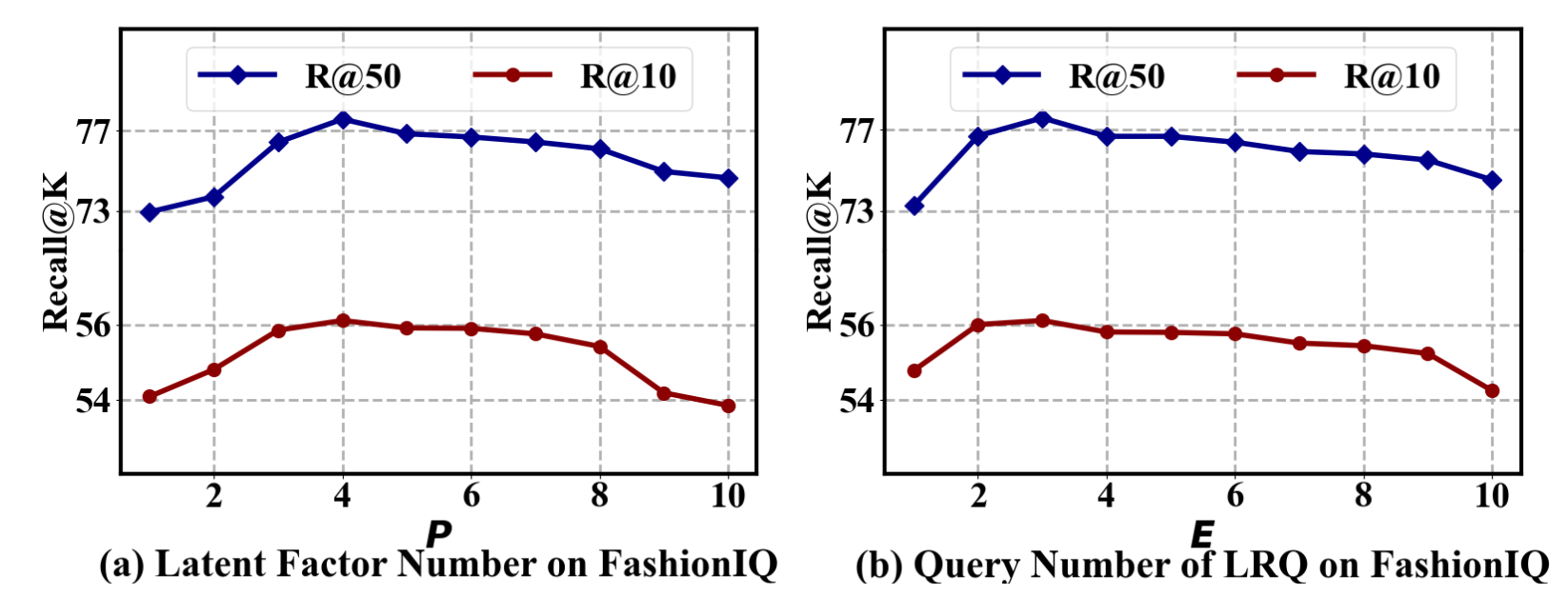 Encoder Entity Mining And Modification Relation Binding For Composed Image Retrieval